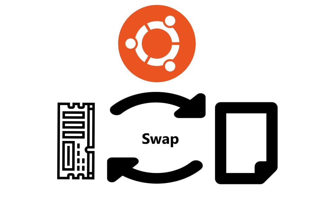 Web On Speed Create A Swap File On Ubuntu 18 04